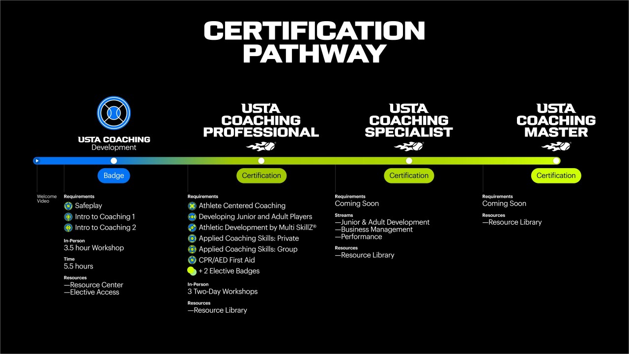 Courses